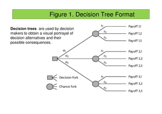 DECISION_TREE_ppt_Compatibility_Mode.pdf