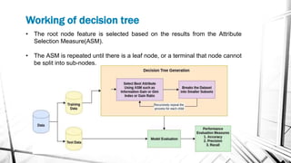 Decision tree presentation | PPT