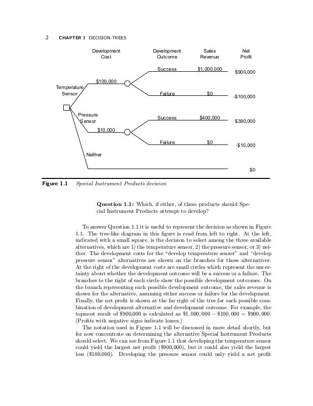 Decision treeprimer 1