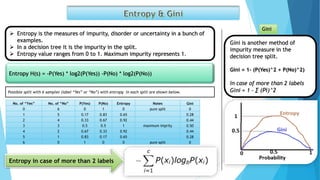 Decision tree random forest classifier | PPSX