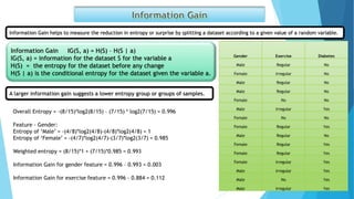 Decision tree random forest classifier | PPSX
