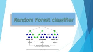 Decision tree random forest classifier | PPSX