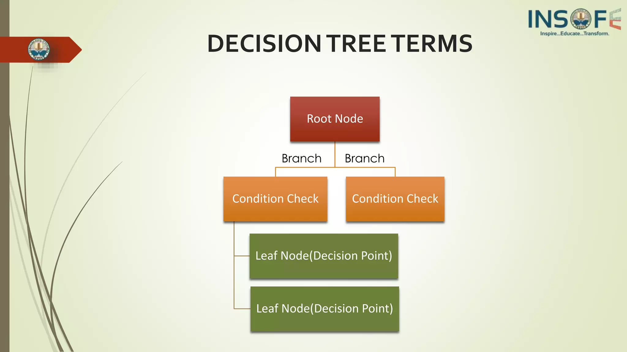 Decision Trees | PPTX