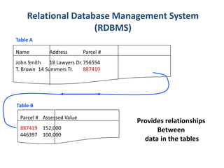 Managing Data: storage, decisions and classification | PPT
