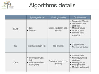 L3. Decision Trees | PPT