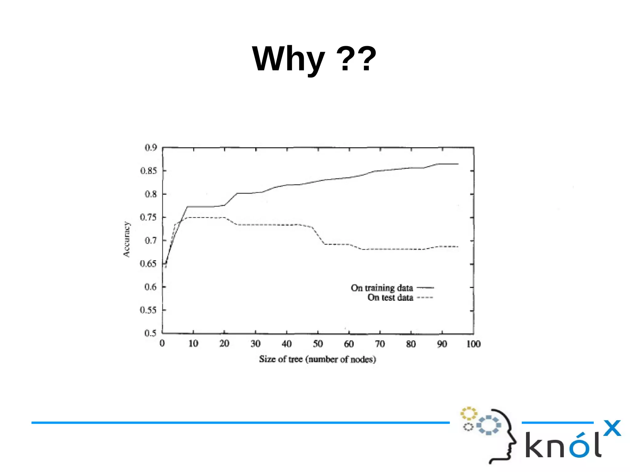 Machine Learning with Decision trees | ODP