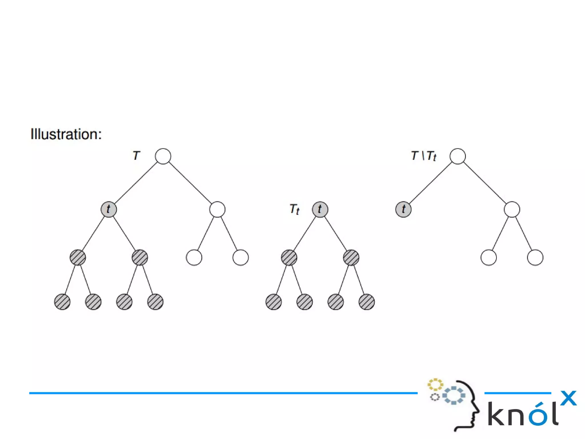 Machine Learning with Decision trees | ODP