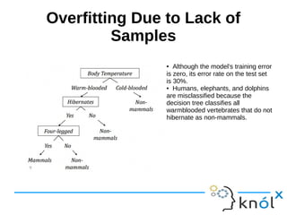 Machine Learning with Decision trees | ODP