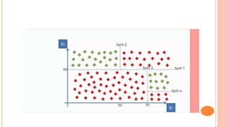 Decision Trees for Classification: A Machine Learning Algorithm | PPT