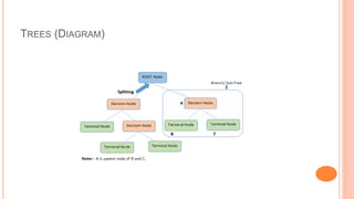 Decision Trees for Classification: A Machine Learning Algorithm | PPT