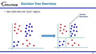 Decision trees | PDF