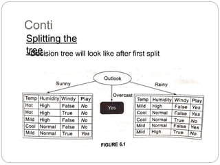 Decision trees | PPT
