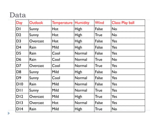Decision trees | PPT