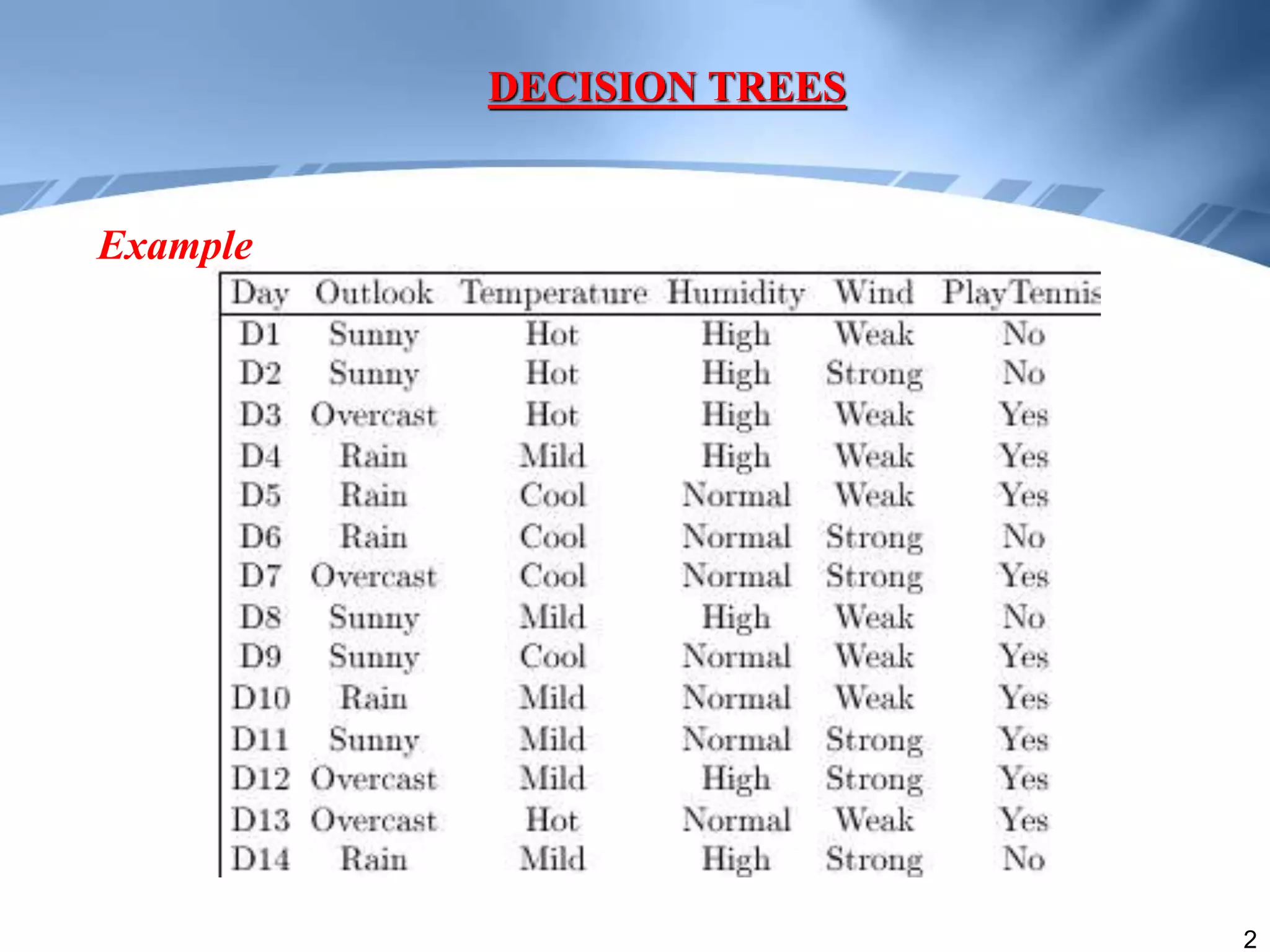 Decision Trees.ppt