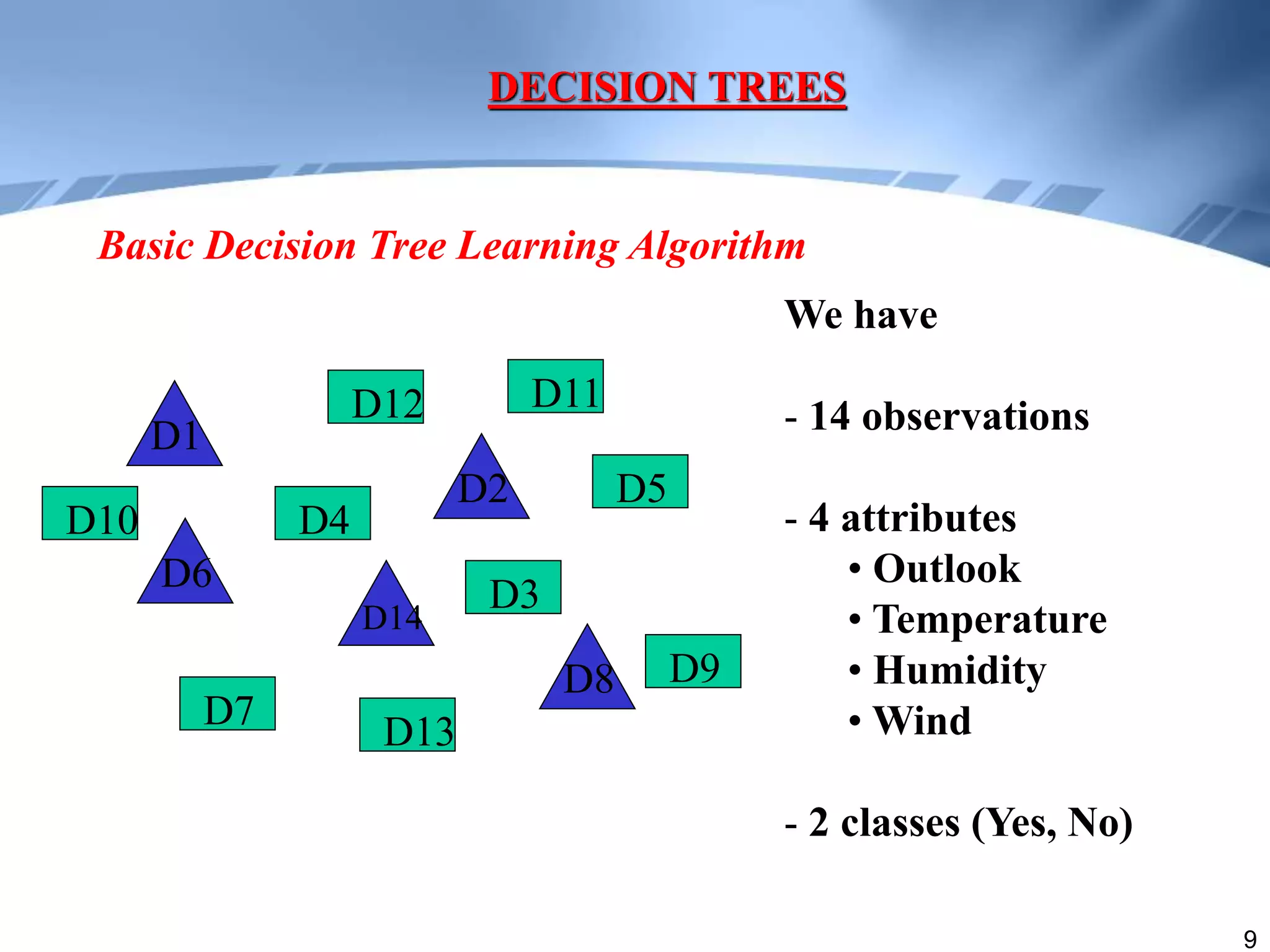 Decision Trees.ppt