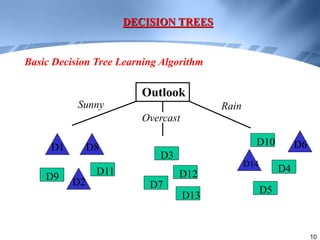 Decision Trees.ppt