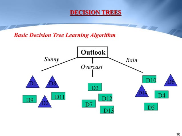 Decision Trees.ppt
