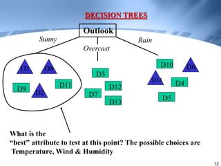 Decision Trees.ppt