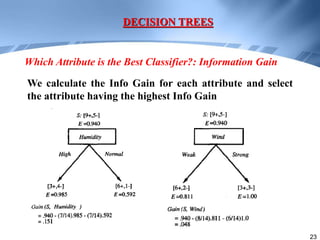 Decision Trees.ppt