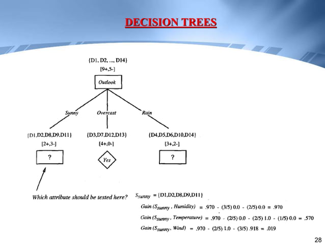 Decision Trees.ppt