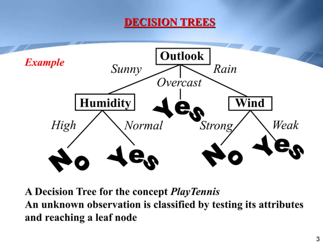 Decision Trees.ppt