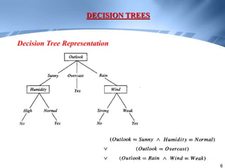 Decision Trees.ppt