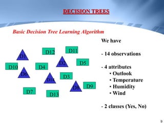 Decision Trees.ppt