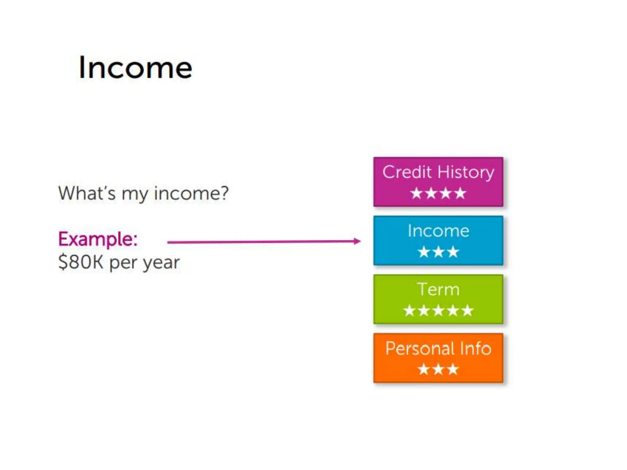 decision trees in machine learning explanation | PPT