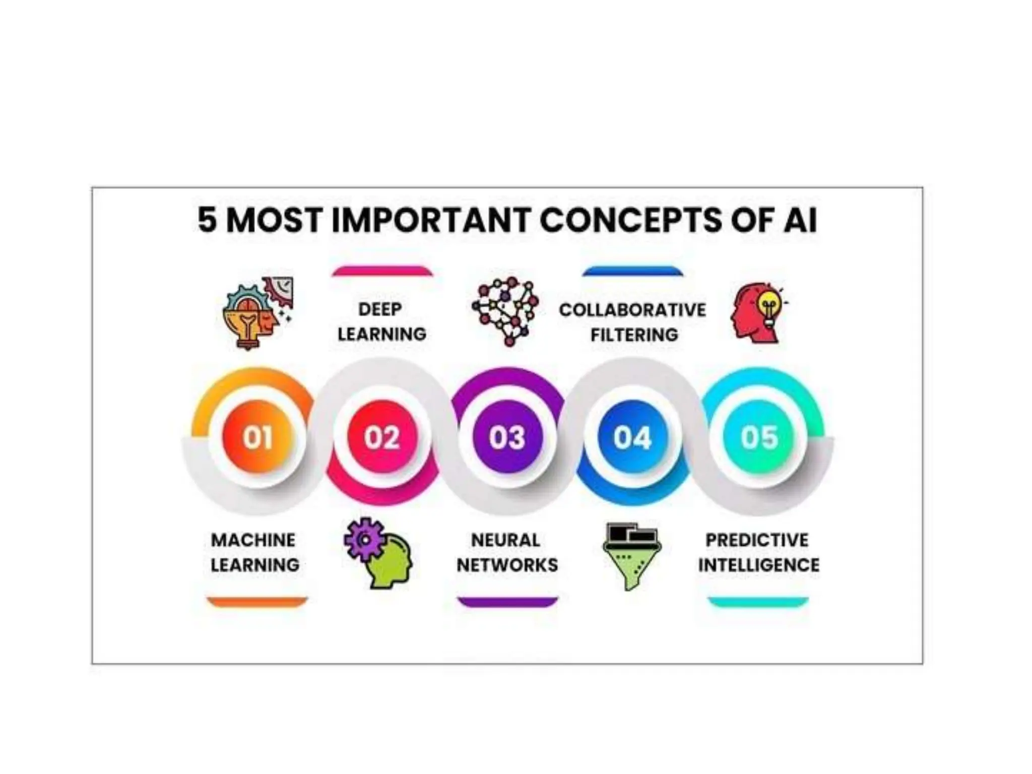 decision trees in machine learning explanation | PPT