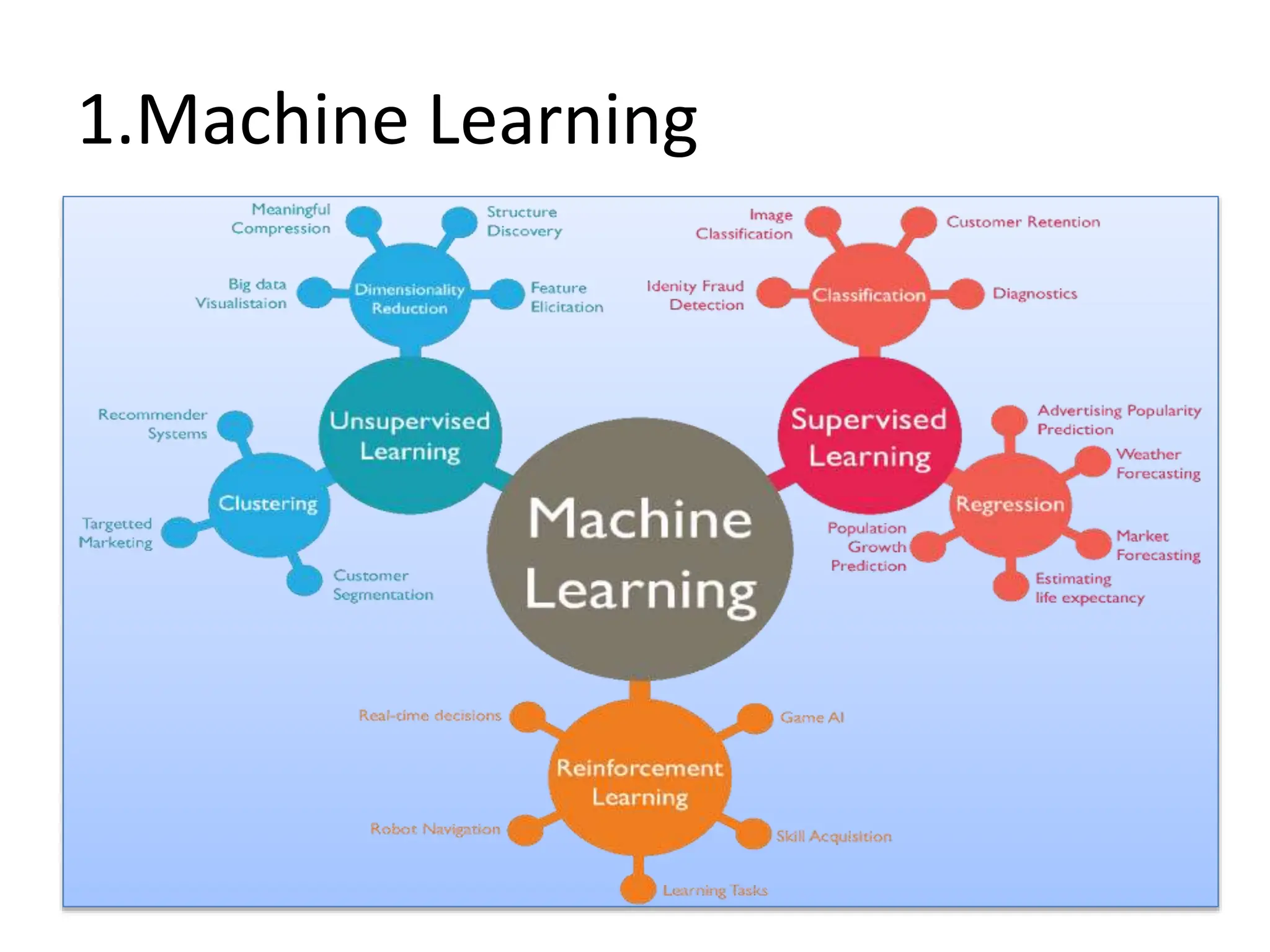 decision trees in machine learning explanation | PPT