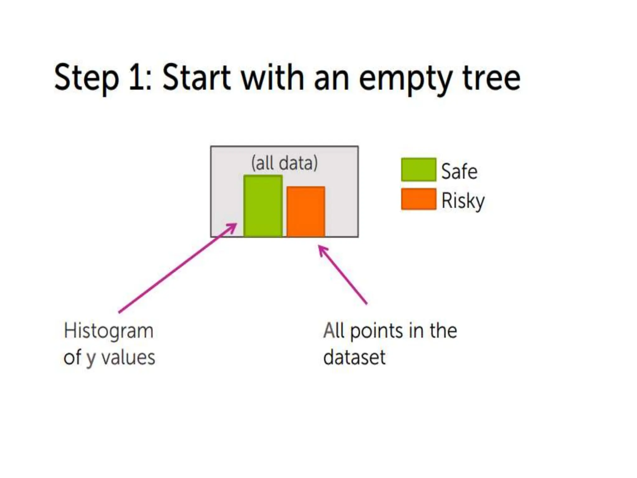 decision trees in machine learning explanation | PPT