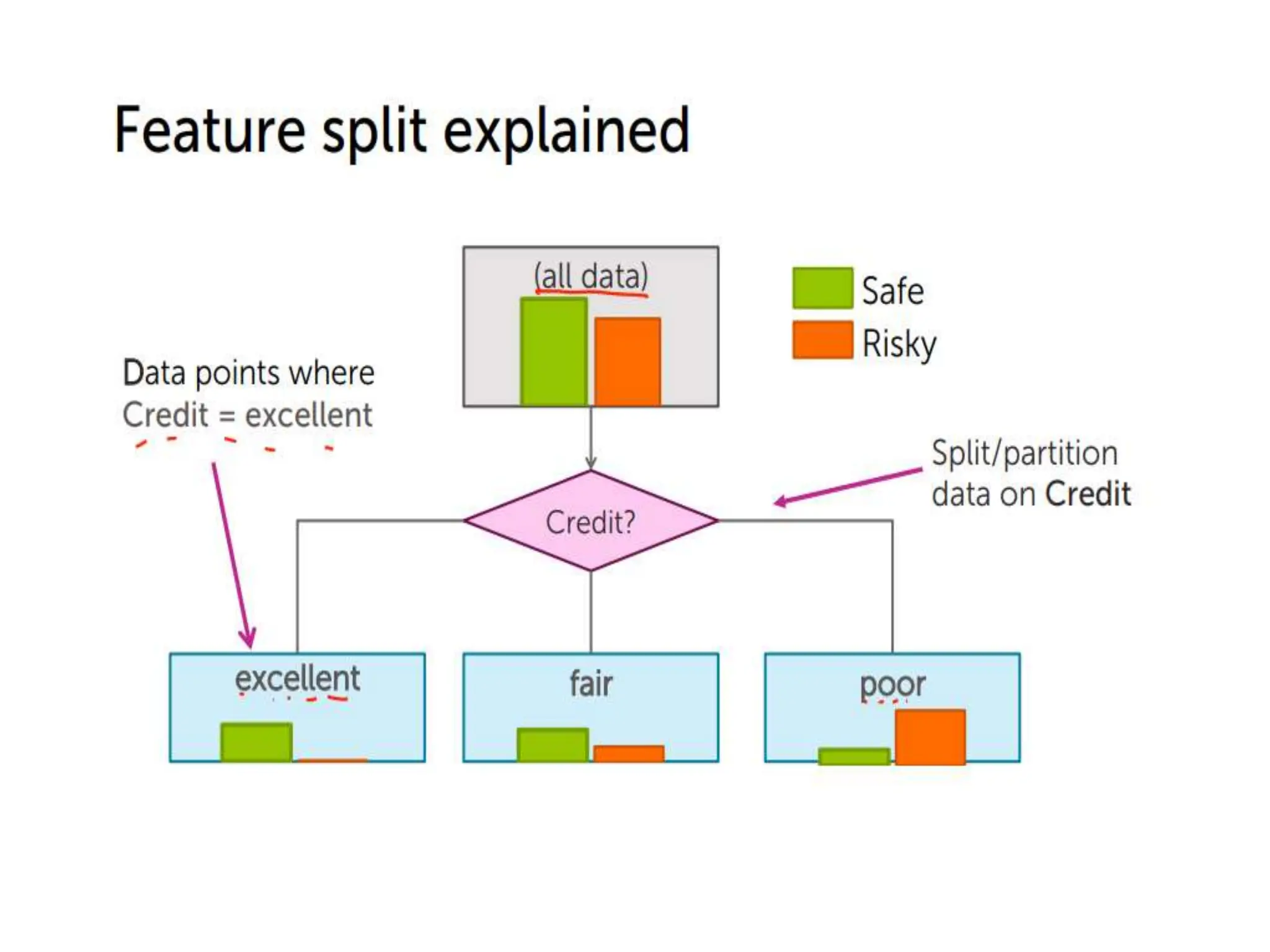 decision trees in machine learning explanation | PPT