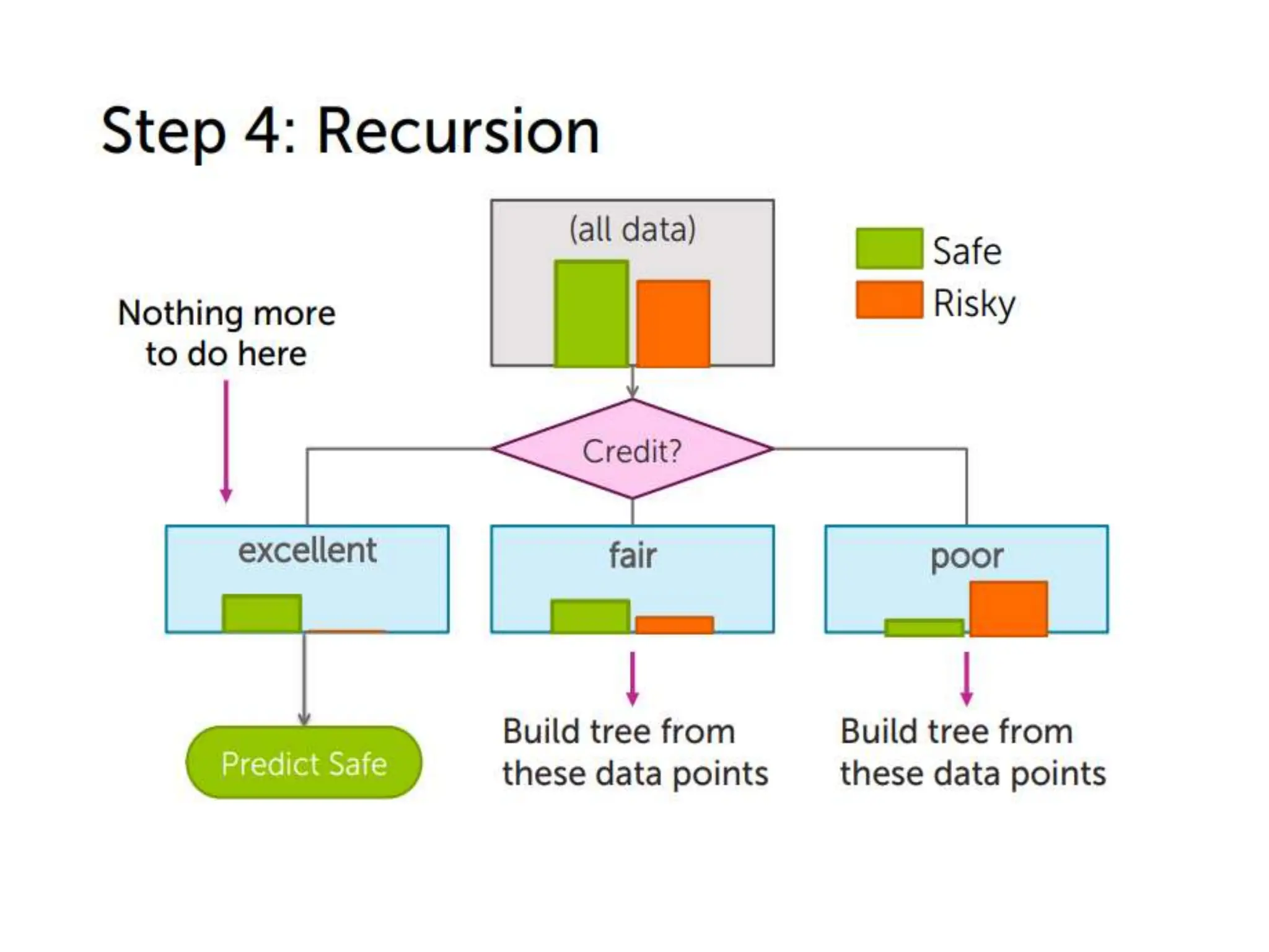 decision trees in machine learning explanation | PPT