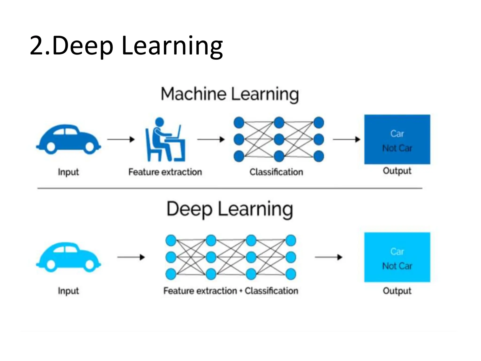 decision trees in machine learning explanation | PPT