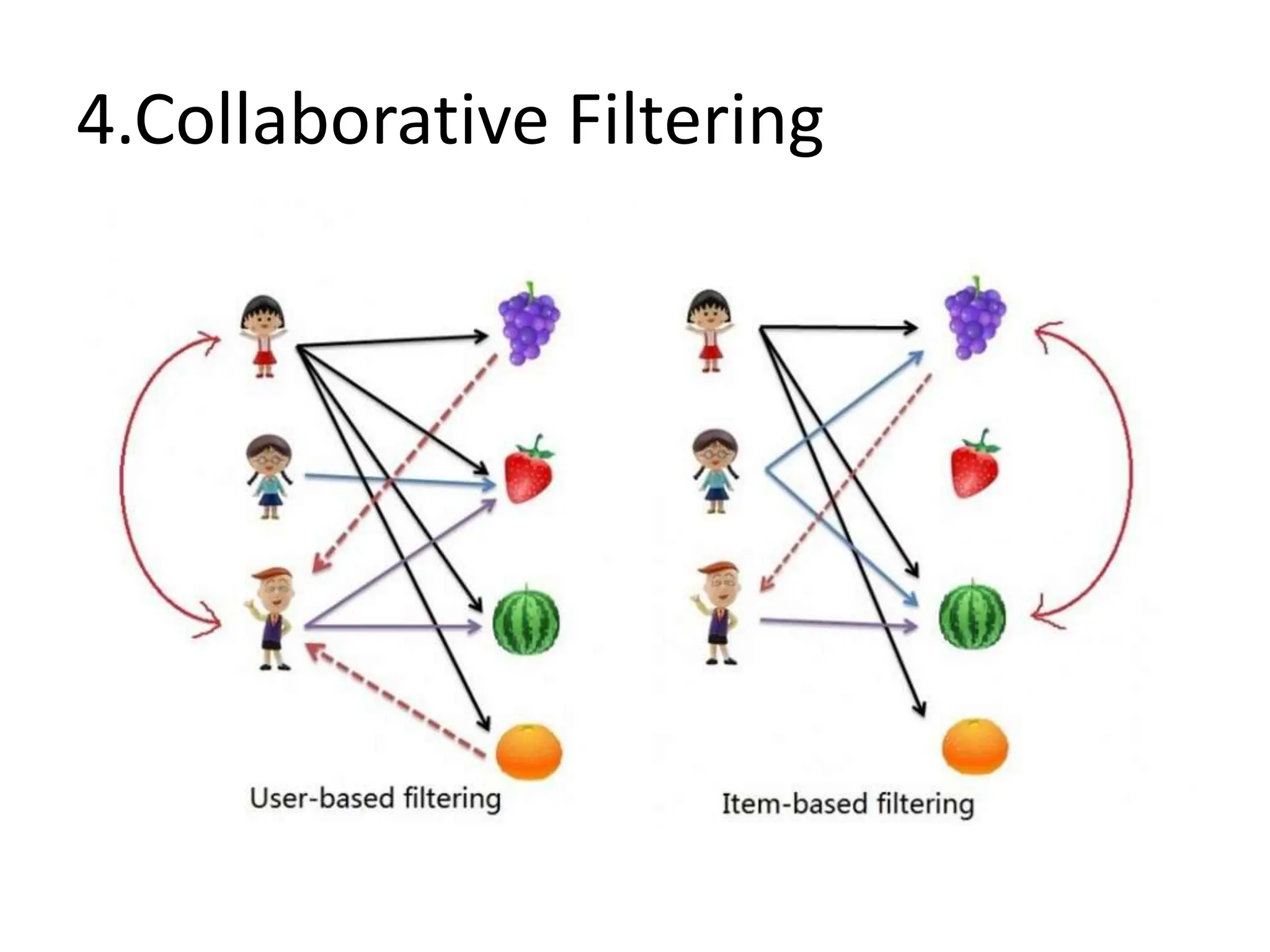 decision trees in machine learning explanation | PPT