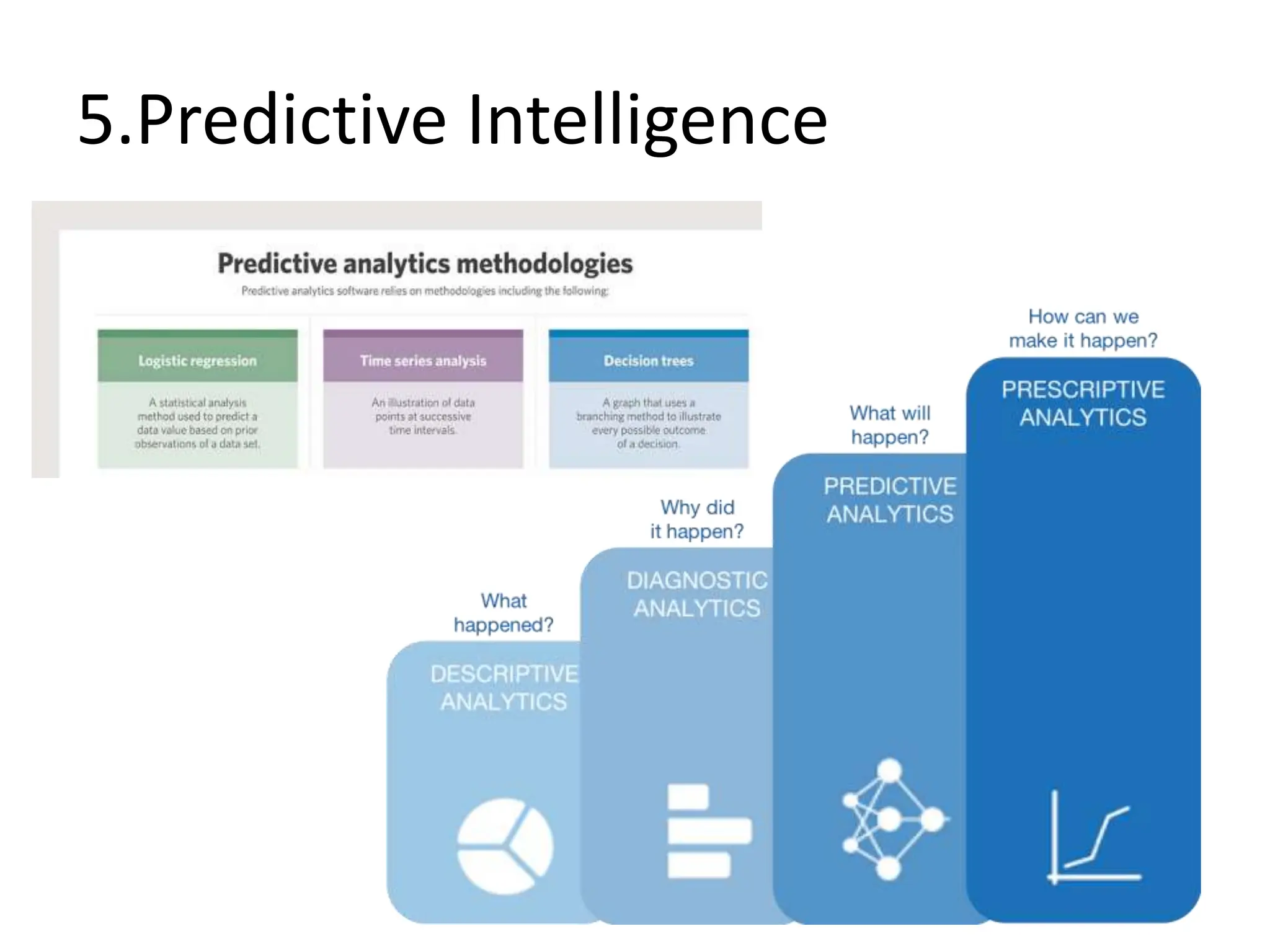decision trees in machine learning explanation | PPT