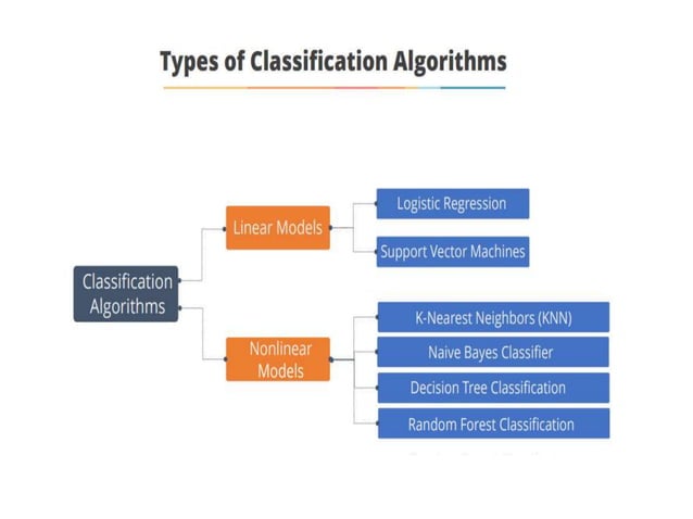 decision trees in machine learning explanation | PPT
