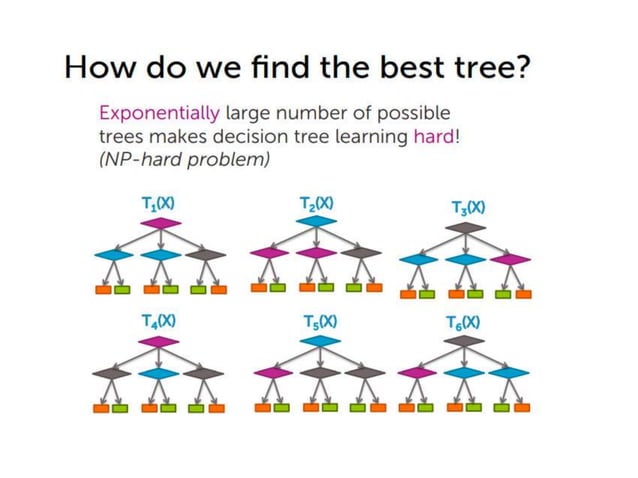decision trees in machine learning explanation | PPT