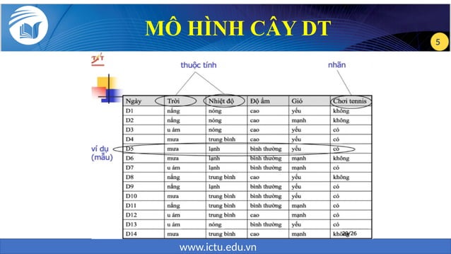 Decision Trees Data Scienceeeeeeeee.pptx