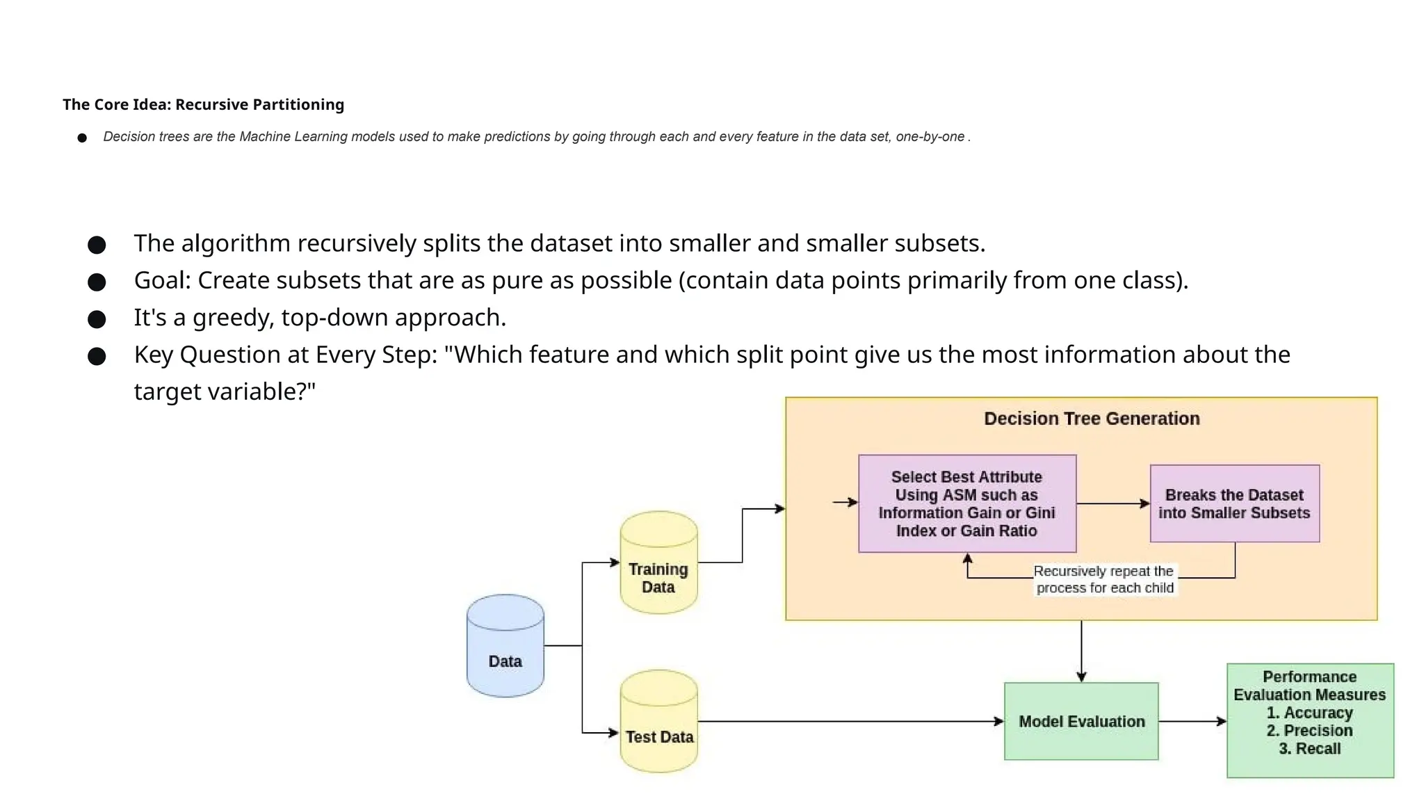 Decision Trees in Mechine Learning .pptx