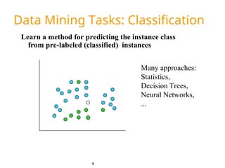 decision trees.PPT...................... | PPT