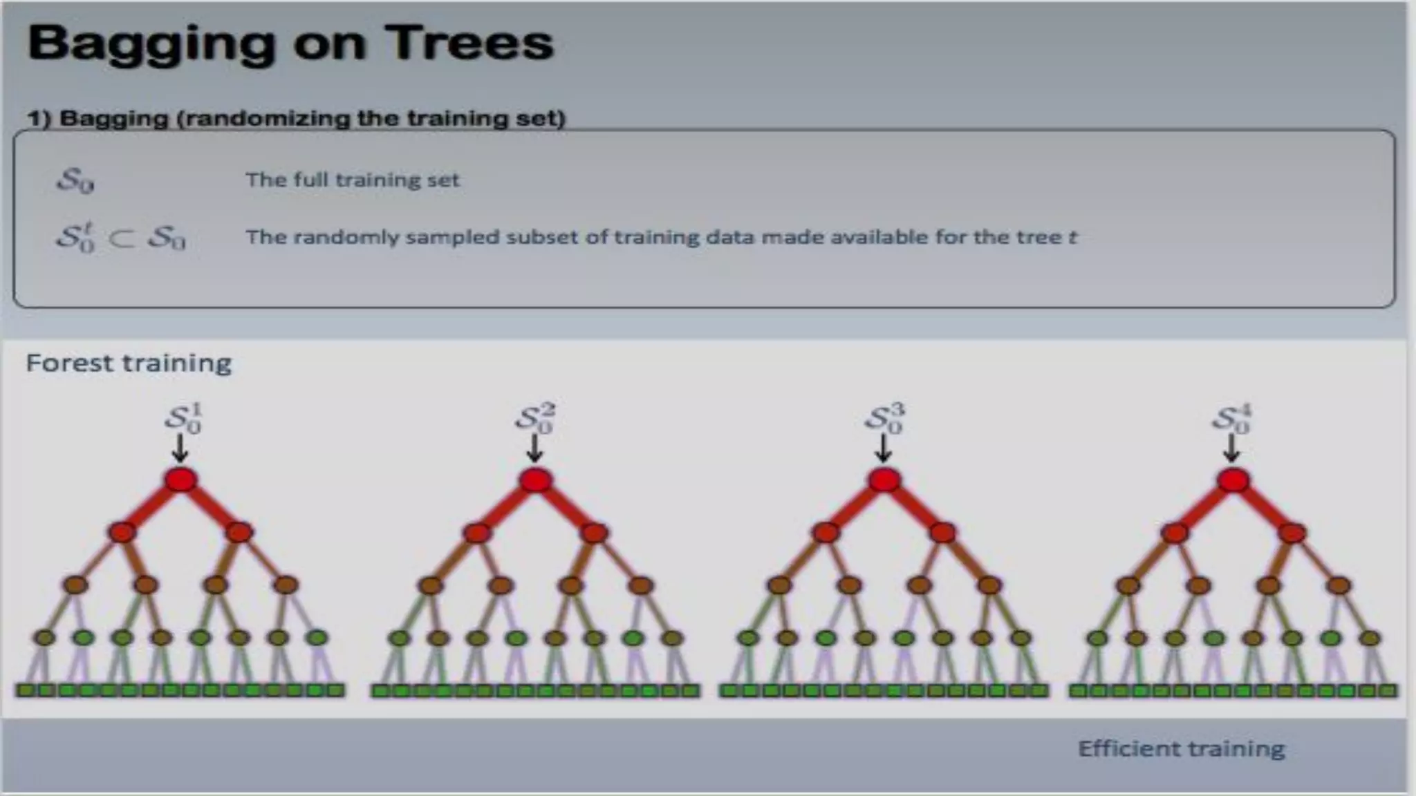 Decision Trees- Random Forests.pdf