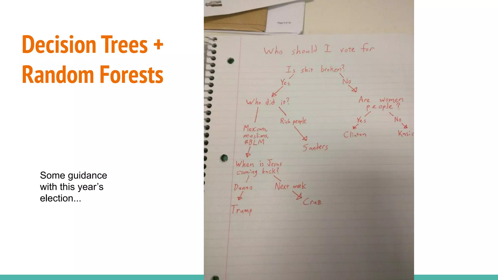 Decision Trees- Random Forests.pdf