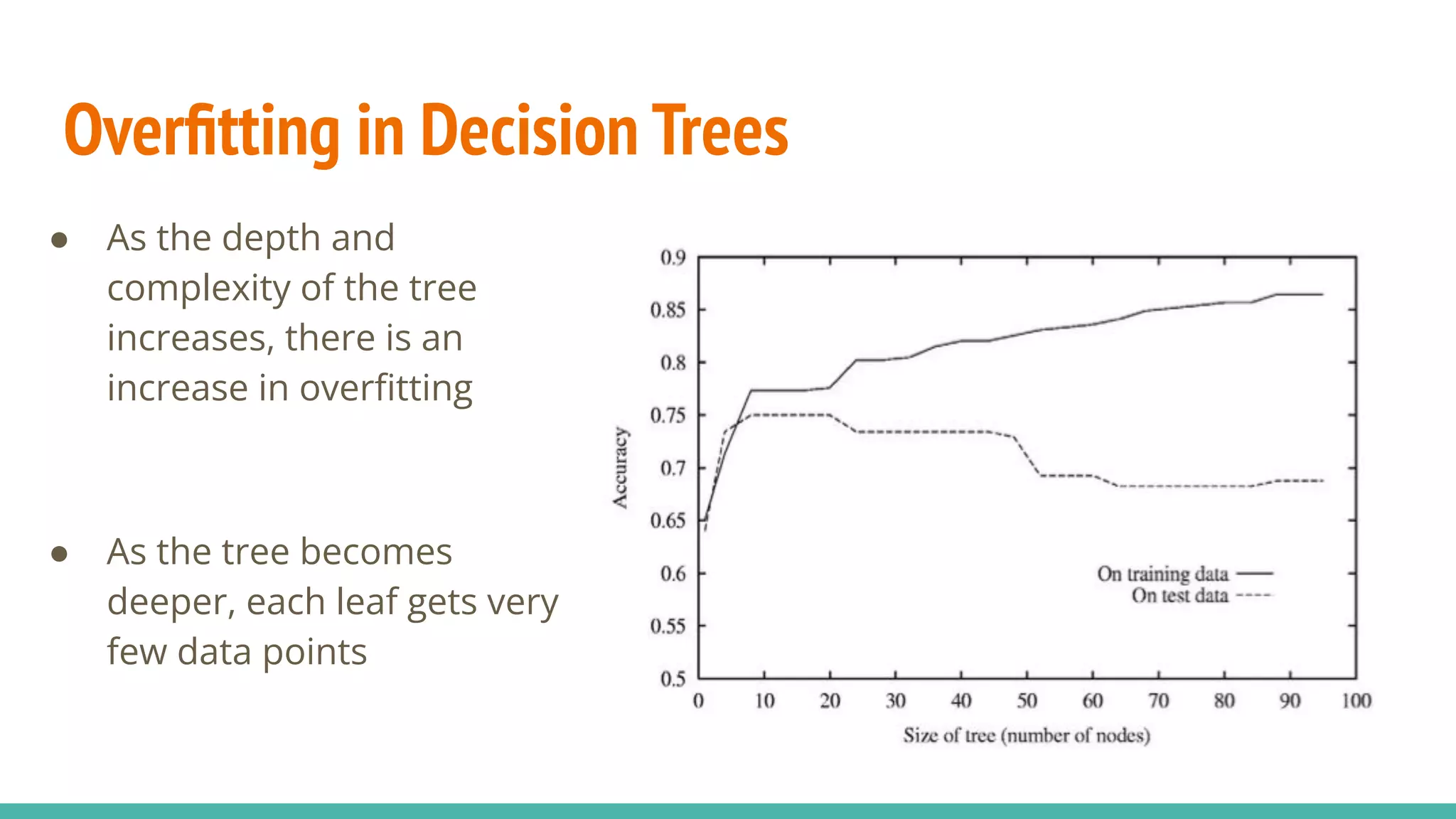 Decision Trees- Random Forests.pdf