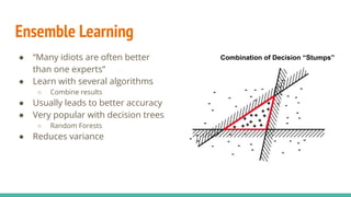 Decision Trees- Random Forests.pdf