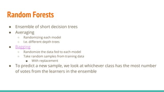 Decision Trees- Random Forests.pdf