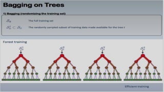 Decision Trees- Random Forests.pdf