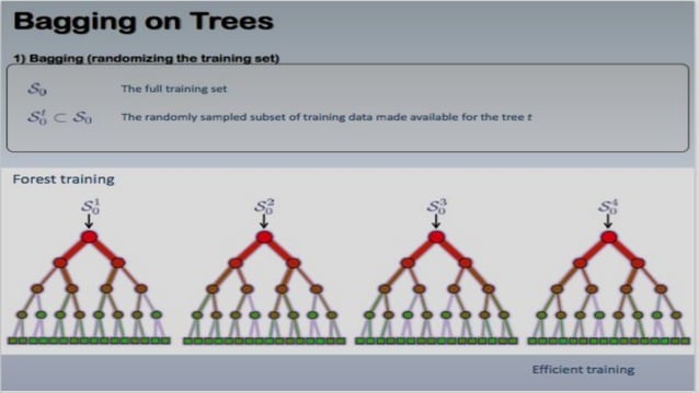 Decision Trees- Random Forests.pdf
