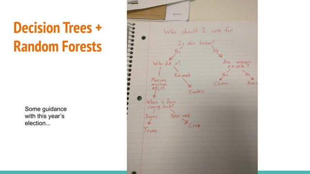 Decision Trees- Random Forests.pdf
