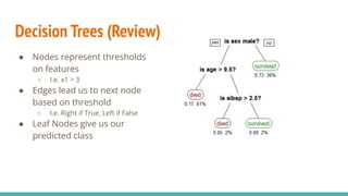 Decision Trees- Random Forests.pdf